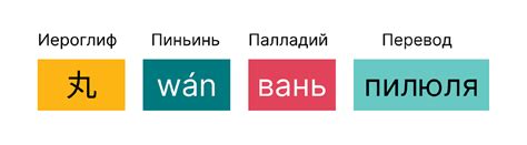 Пиньинь и система Палладий Webmedchina Дзен