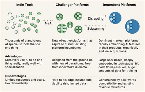 Martech For 2025 A Brand New 108 Page Report On Ai Use Cases Stack