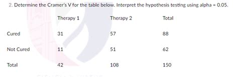 Solved 2 Determine The Cramer S V For The Table Below Chegg Com