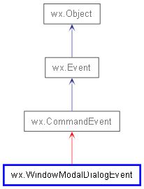 Wx Windowmodaldialogevent Wxpython Phoenix Documentation