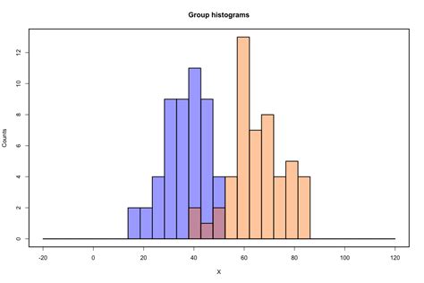 Discriminant Analysis Vs Logistic Regression Cross Validated