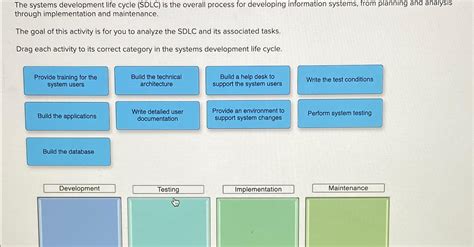 Solved The Systems Development Life Cycle SDLC Is The Chegg Com