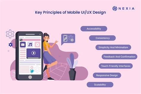 Mobile UI//UX Design in 2025: Principles, Best Practices, Case Studies