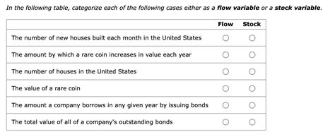 Solved In The Following Table Categorize Each Of The