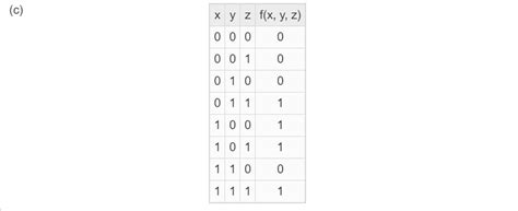 Solved Give A Boolean Expression With Only Multiplication