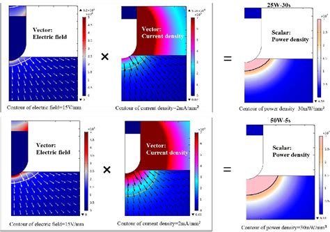 Figure 1 From Thermal And Electric Characteristics Of High Power Short Duration Radiofrequency