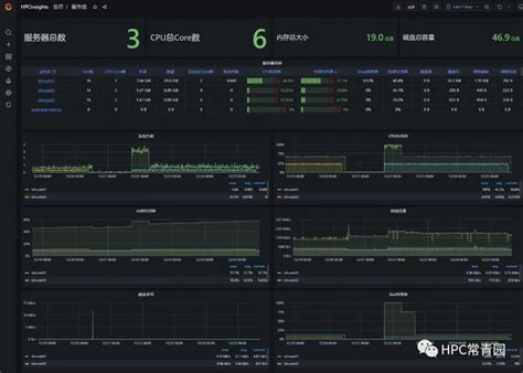 LSF集群监控和分析工具HPCinsights介绍 CSDN博客