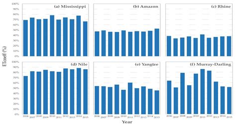 Operational Global Actual Evapotranspiration Development Evaluation And Dissemination