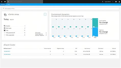 Virtualization Monitoring