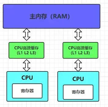 Java中volatile关键字的作用与实现原理 MuXinu 博客园