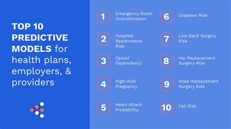 10 Predictive Models For Population Health Analytics Certilytics