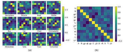 Illustration Of K After Training On The Synthetic Occluded Vehicles Download Scientific Diagram