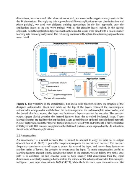 Deep Convolutional Autoencoders As Generic Feature Extractors In
