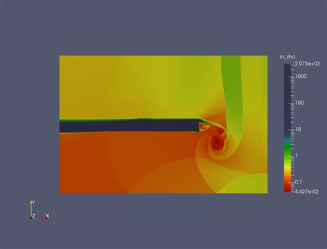Figure Comparisons Of Results Between Lagrange Flux L Vs Myr Download Scientific Diagram