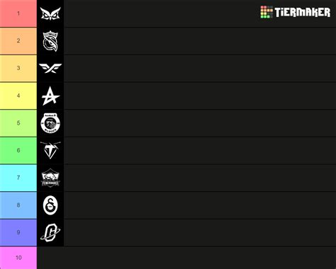 VALORANT Challengers Türkiye Birlik Ligi Tier List Community Rankings