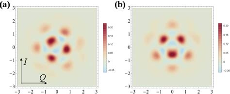 Figure 1 From Phase Engineered Bosonic Quantum Codes Semantic Scholar