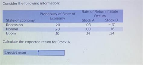 Solved Consider The Following Information Calculate The Chegg