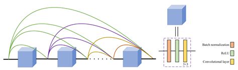 Densely Connected Pyramidal Dilated Convolutional Network For Hyperspectral Image Classification