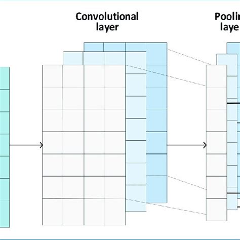 The Textcnn Architecture Download Scientific Diagram