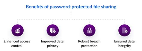 Benefits Of Password Protected File Sharing Box