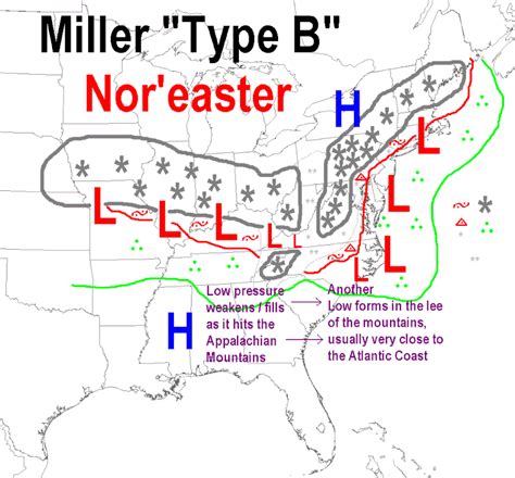 Burl S Weather Page The Miller Classification System For Winter Storms