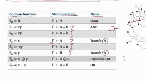 computer organization 1 c1 l12 computer logic microoperations