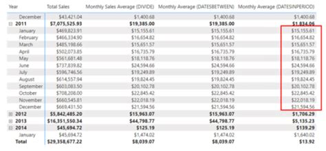 Ways To Calculate Monthly Averages In Power BI Power Tech Tips