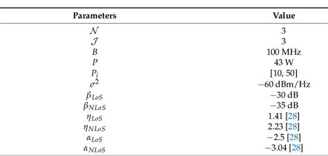 Figure 1 From Trajectory Planning For Uav Assisted Data Collection In Iot Network A Double Deep