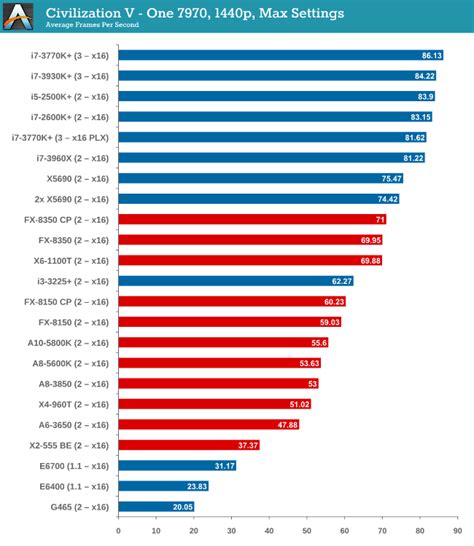 Top Free Graphic Card Benchmark Frenchgute