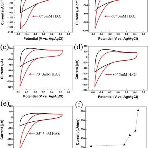 The Refractive Index Spectra And Refractive Index At A Wavelength Of