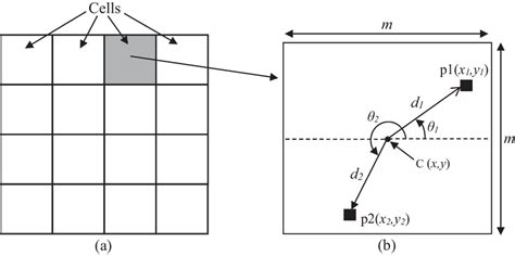 Chod Computation A Is A Thinned Wordcharacter Image Itxy Divided