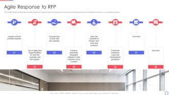 Agile Request For Proposal Agile Response To Rfp Ppt Layouts Microsoft Presentation Graphics