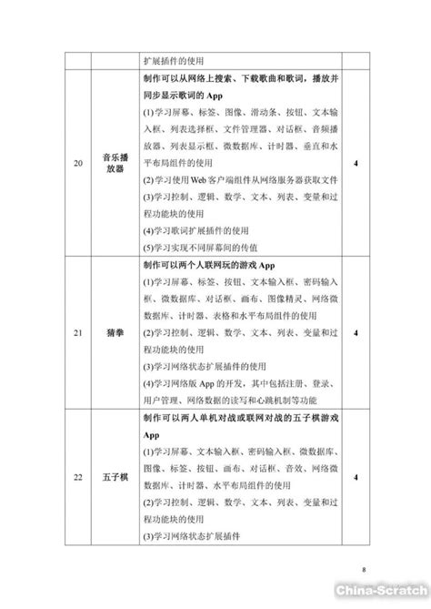App Inventor 编程课程介绍scratch少儿编程网