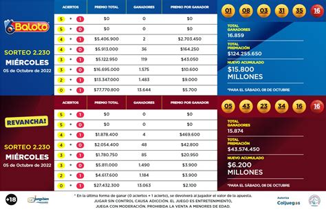 Baloto Y Revancha Resultados Y Números Del Sábado 8 De Octubre Pozo