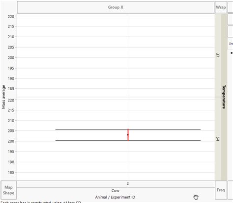 Adding The User Defined Error Interval Option To The Graph Builder