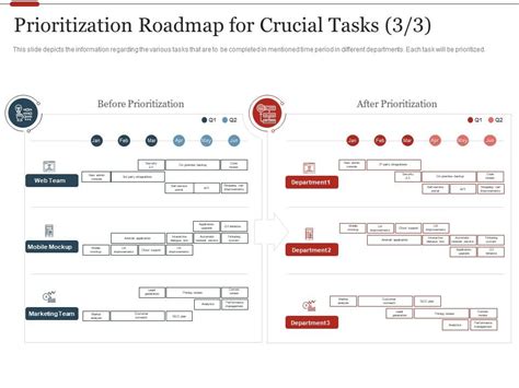 Prioritization Roadmap For Crucial Tasks Service Strategic Initiatives Prioritization