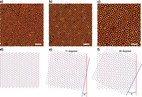 Comparison Of The Experimentally Observed Particle Arrays To Their