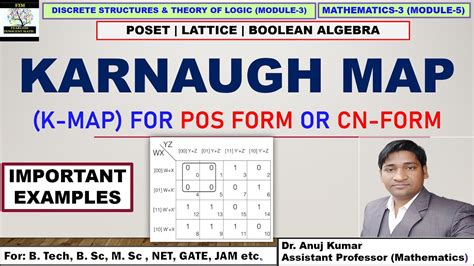 Karnaugh Map K Map K Map For Pos K Map Examples K Map Simplification K Map Cnform