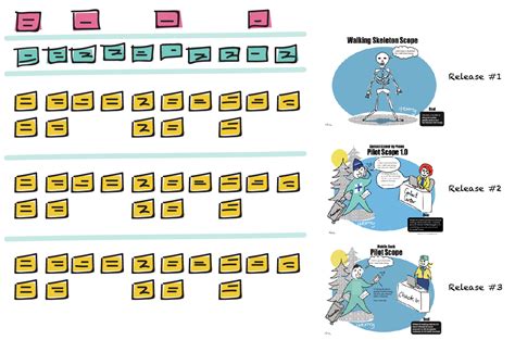user story mapping free guide to download dandy people