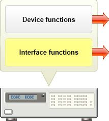 Basic Knowledge And Glossary For Gpib Communication Contec