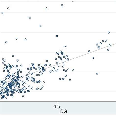 Average Level Of Digitalization Download Scientific Diagram