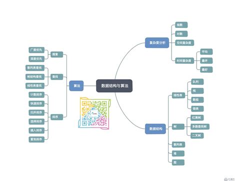 手撕数据结构与算法 编程语言 亿速云