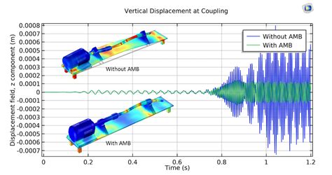 Comsol Multiphysics® Version 56 Is Now Available Comsol Blog