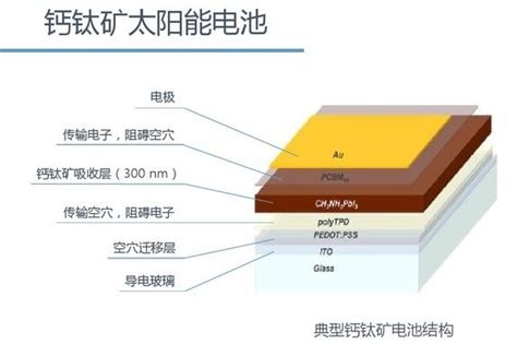 新钙钛矿电池连续发电逾千小时 中南大学资源循环研究院