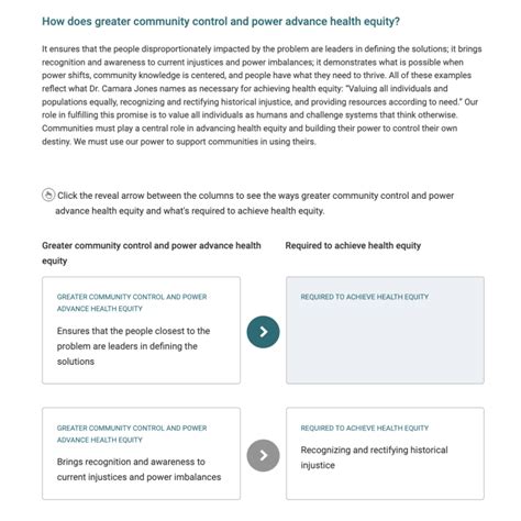 Building Community Power Roots Of Health Inequity