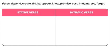 Verbs Depend Create Dislike Appear Know StudyX