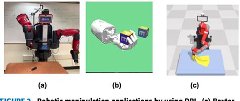 Figure 2 From Advancements In Deep Reinforcement Learning And Inverse