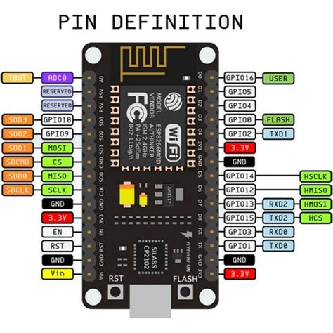 Automation Using Nodemcu 5 Steps Instructables