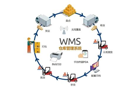 仓库管理用什么软件？盘点10款顶级的wms仓库管理软件 织信