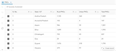 Join A Table To A Feature Layer In Arcgis Online Documentation